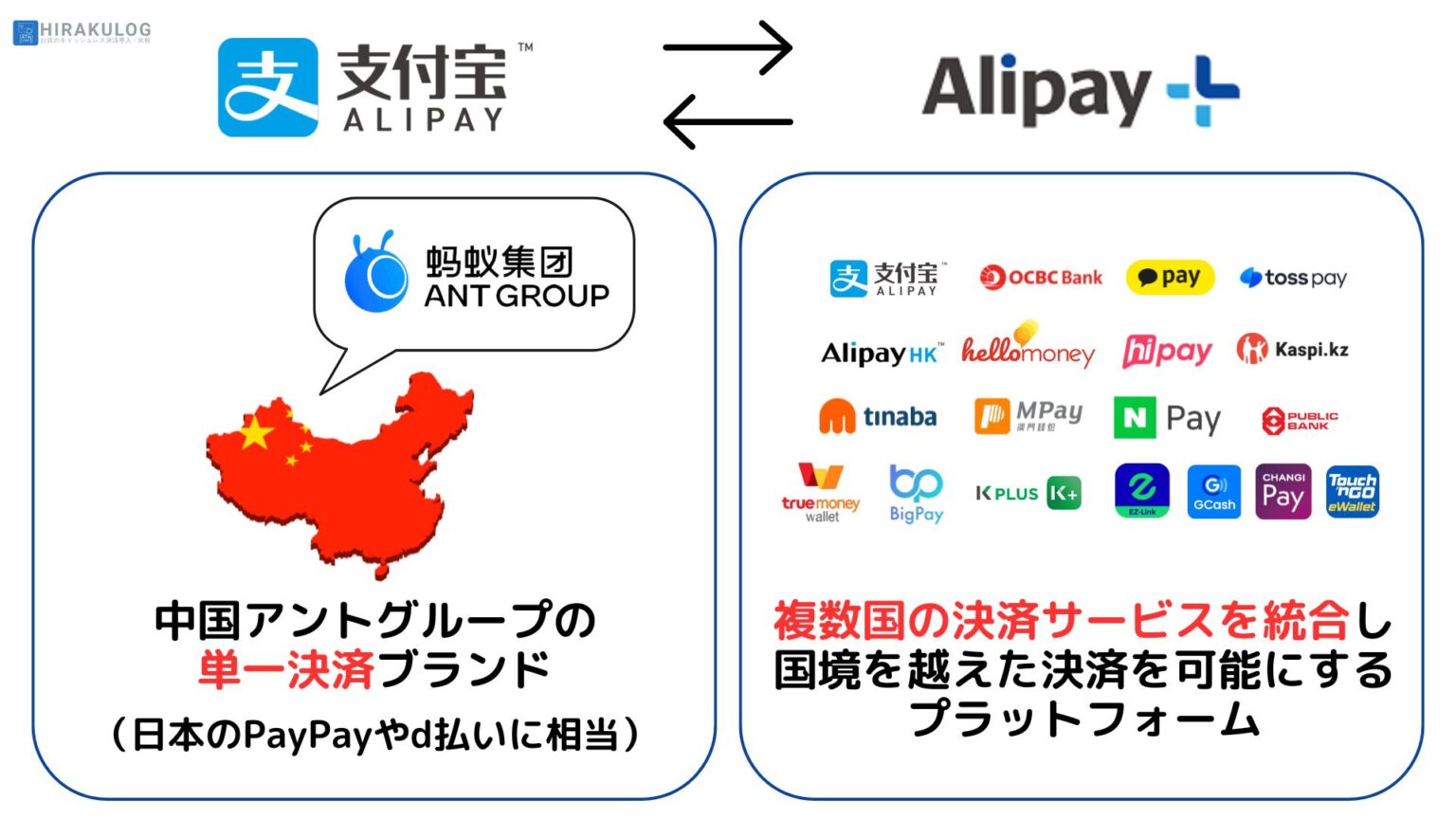 Alipay+(アリペイプラス)とは？従来のAlipayとの違いも併せて解説 - HIRAKULOG | ヒラクログ