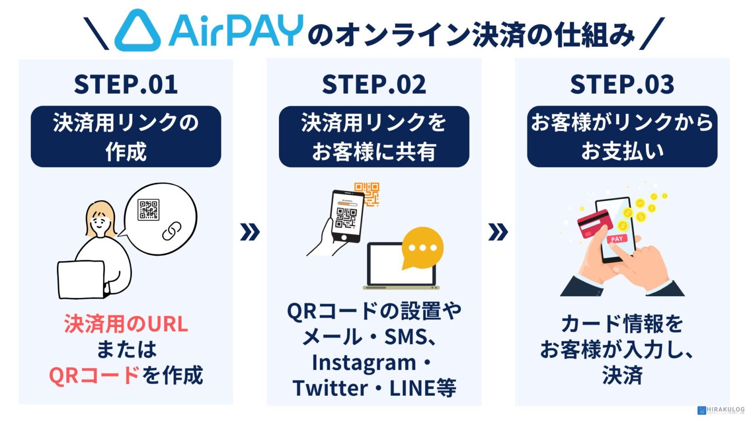 Airペイがオンライン決済対応でリンク決済とサブスク決済も可能に！設定方法や手数料など徹底解説 - HIRAKULOG | ヒラクログ